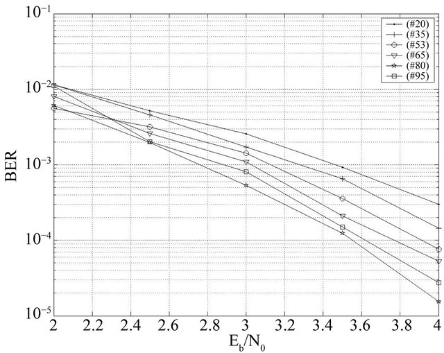 A Novel Decoder Based on Parallel Genetic Algorithms for Linear Block Codes