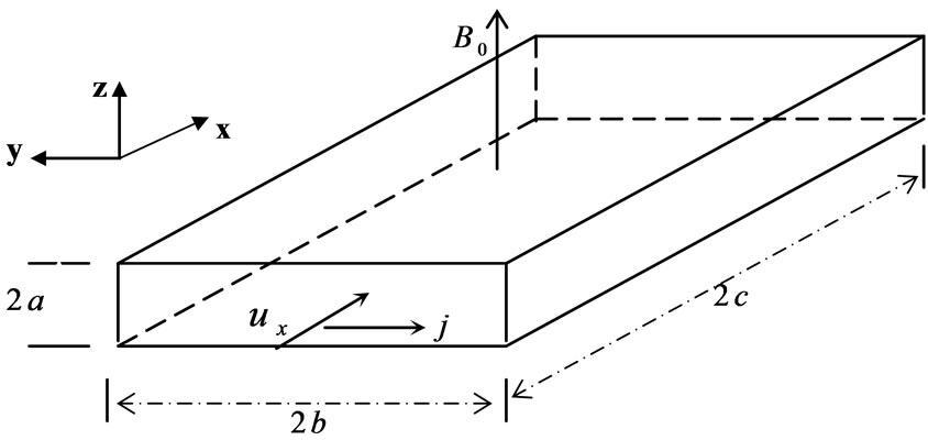 Exact Solutions of Equations for the Strongly-Conductive and Weakly ...