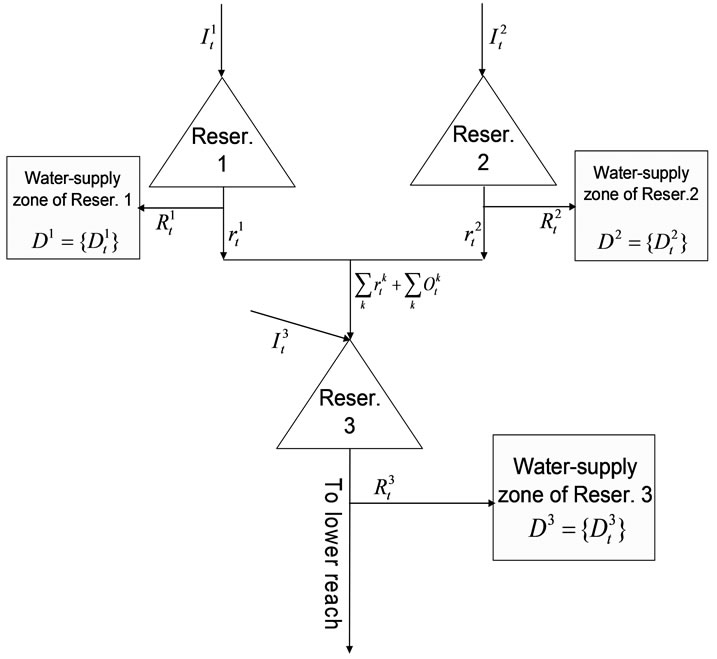 Optimization on Water Resource System Operation Policy during Drought
