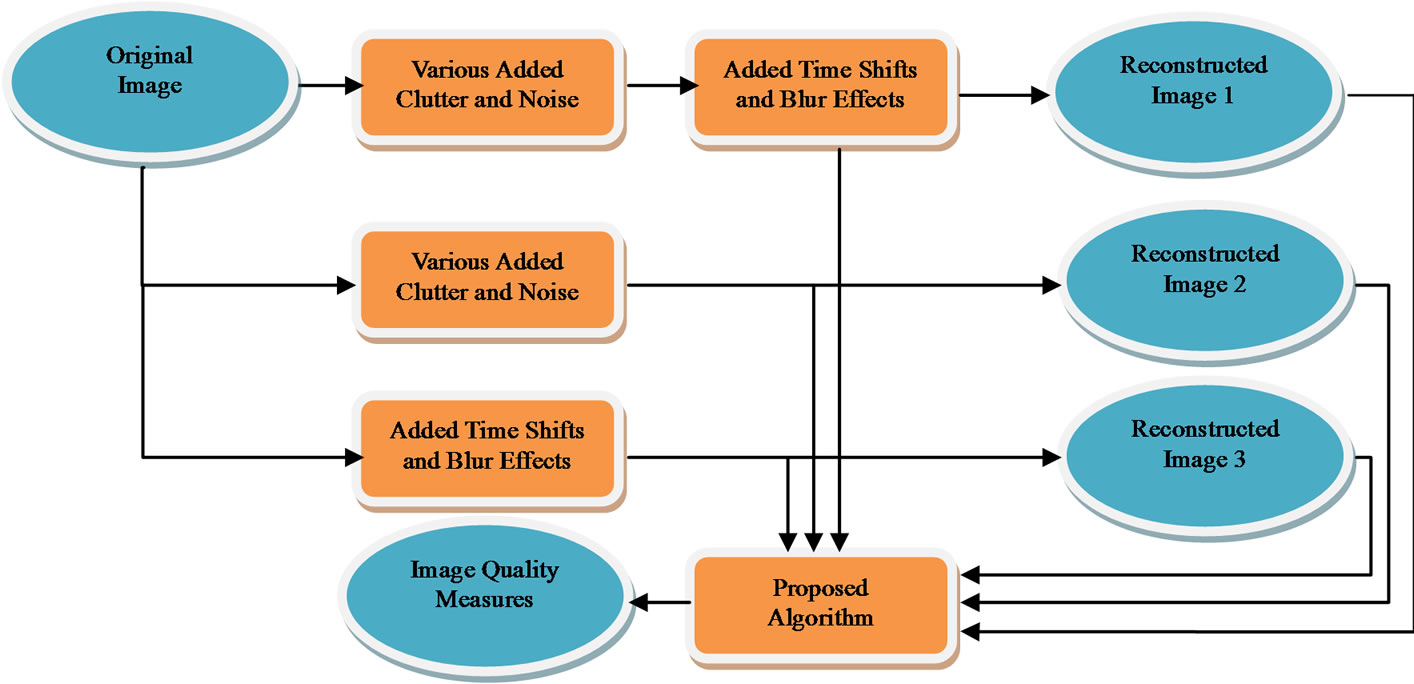 A Fast Algorithm for Automated Quality Control in Surface Engineering