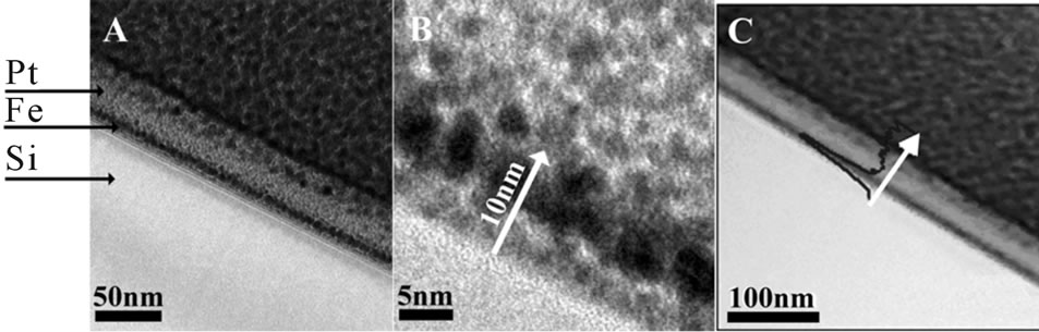 Synthesis and Characterization of Air-Stable Elemental Fe Thin Films by ...