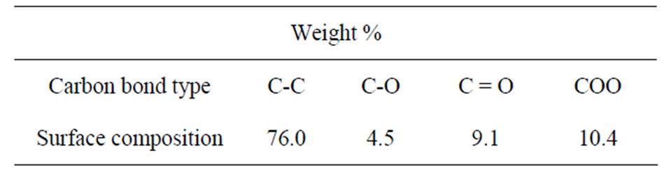 Synthesis and Characterization of Air-Stable Elemental Fe Thin Films by ...