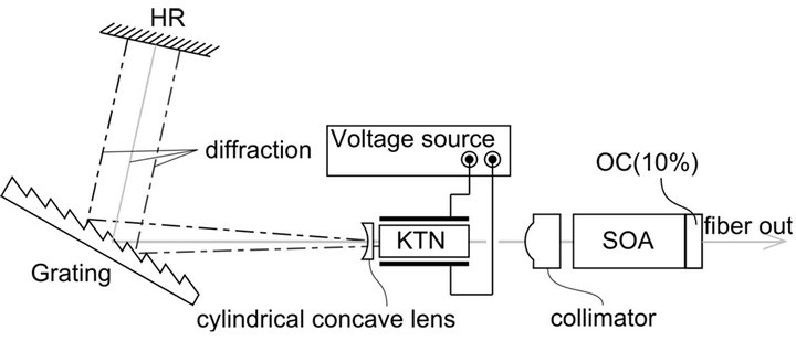 High-Speed Optical Coherence Tomography System Using a 200-kHz Swept ...