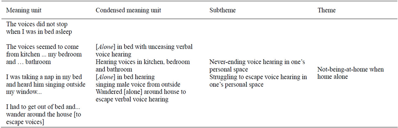 Voice hearing over time: A qualitative study of a woman without a ...