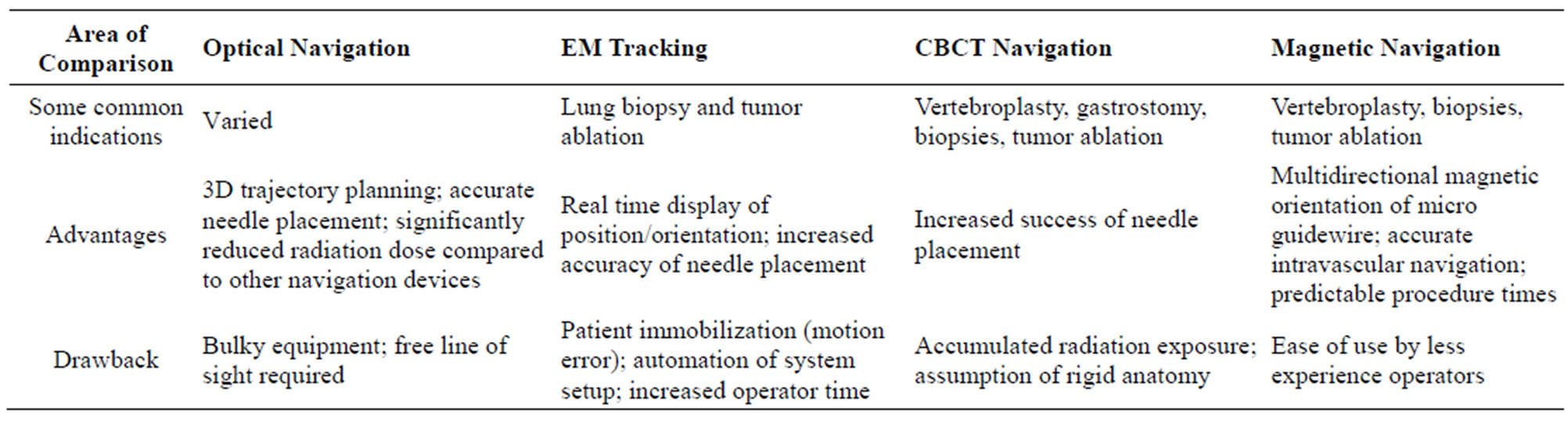 Utility and efficacy of navigation system use in interventional radiology