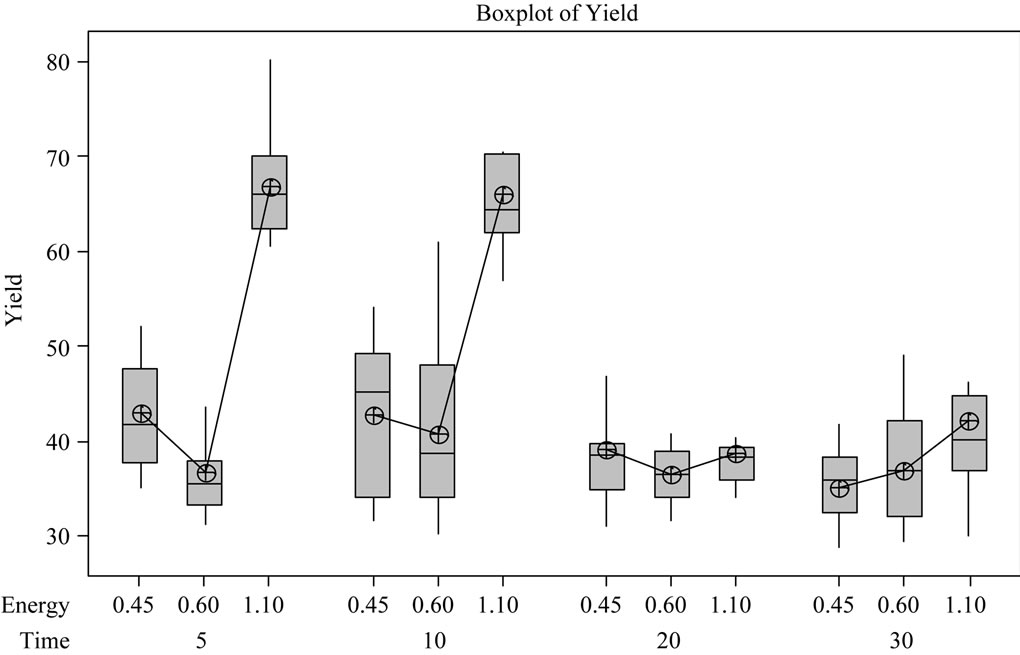 Effect of Pulsed Ultraviolet Light on the Total Phenol Content of ...