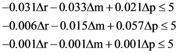 Numerical Optimization of Sand Casting Parameters Using the Dantzig’s Simplex Method