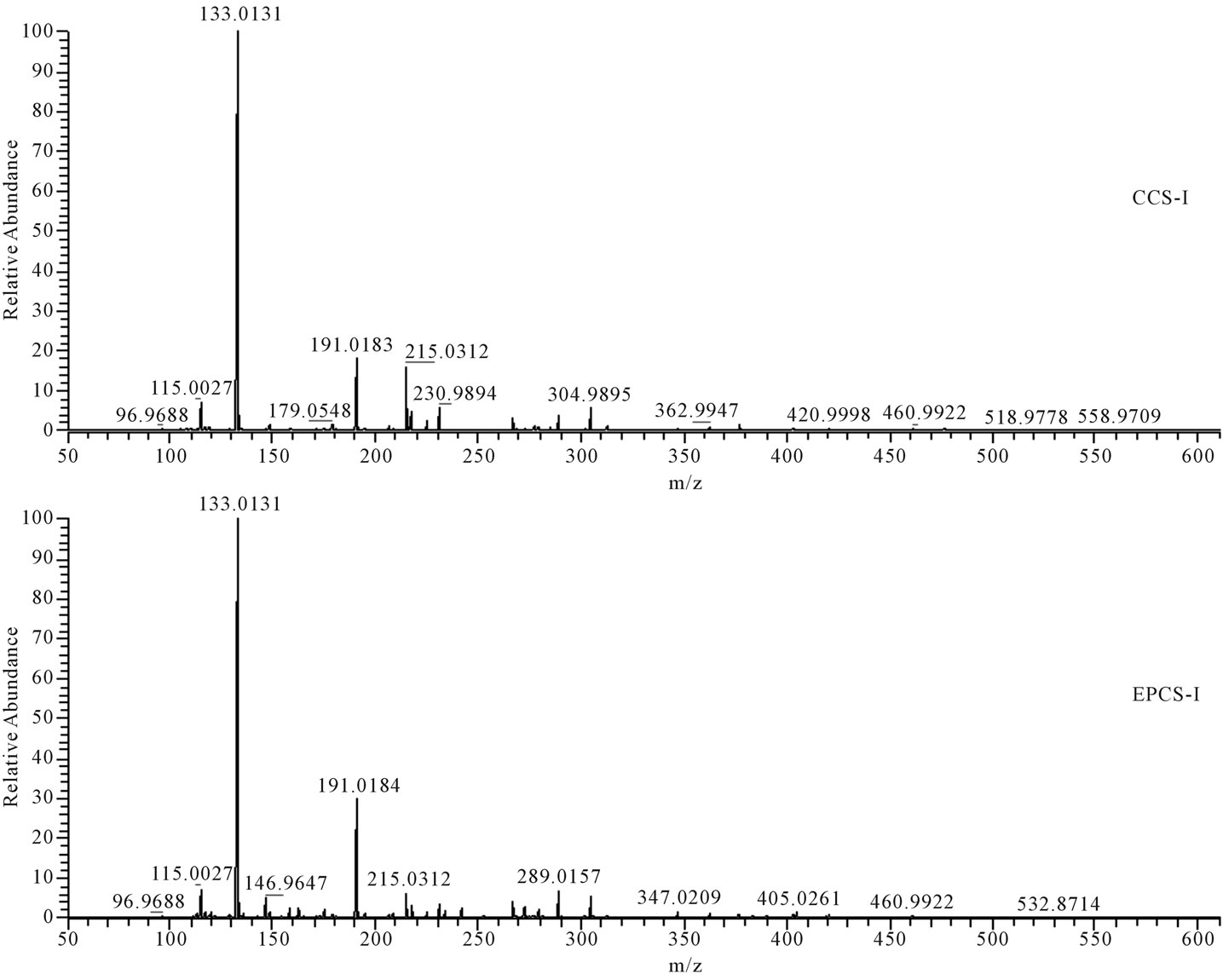 Effect of electric pulse charged to culture soil on improvement of ...