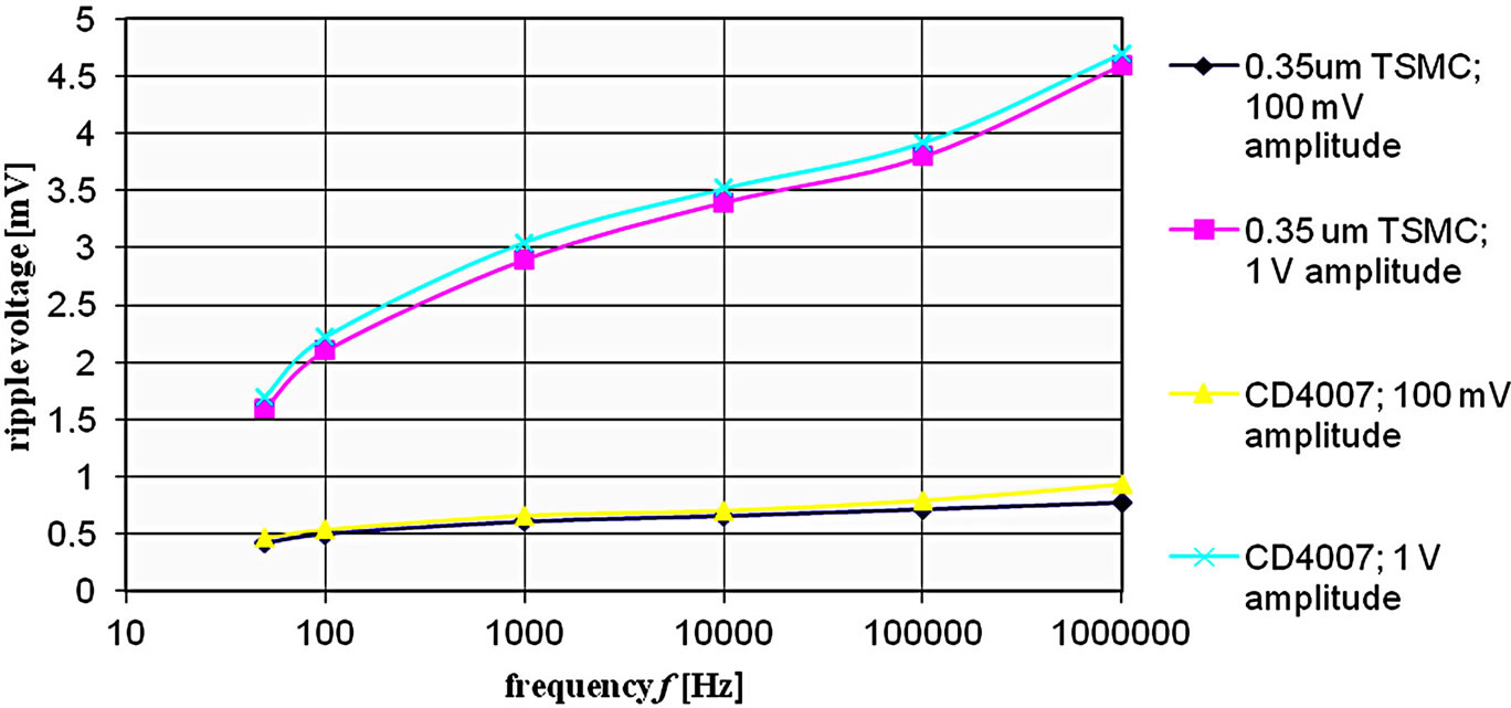 A New Precision Peak Detector/Full-Wave Rectifier