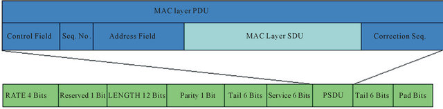 Simulation Based Evaluation of Highway Road Scenario between DSRC/802 ...