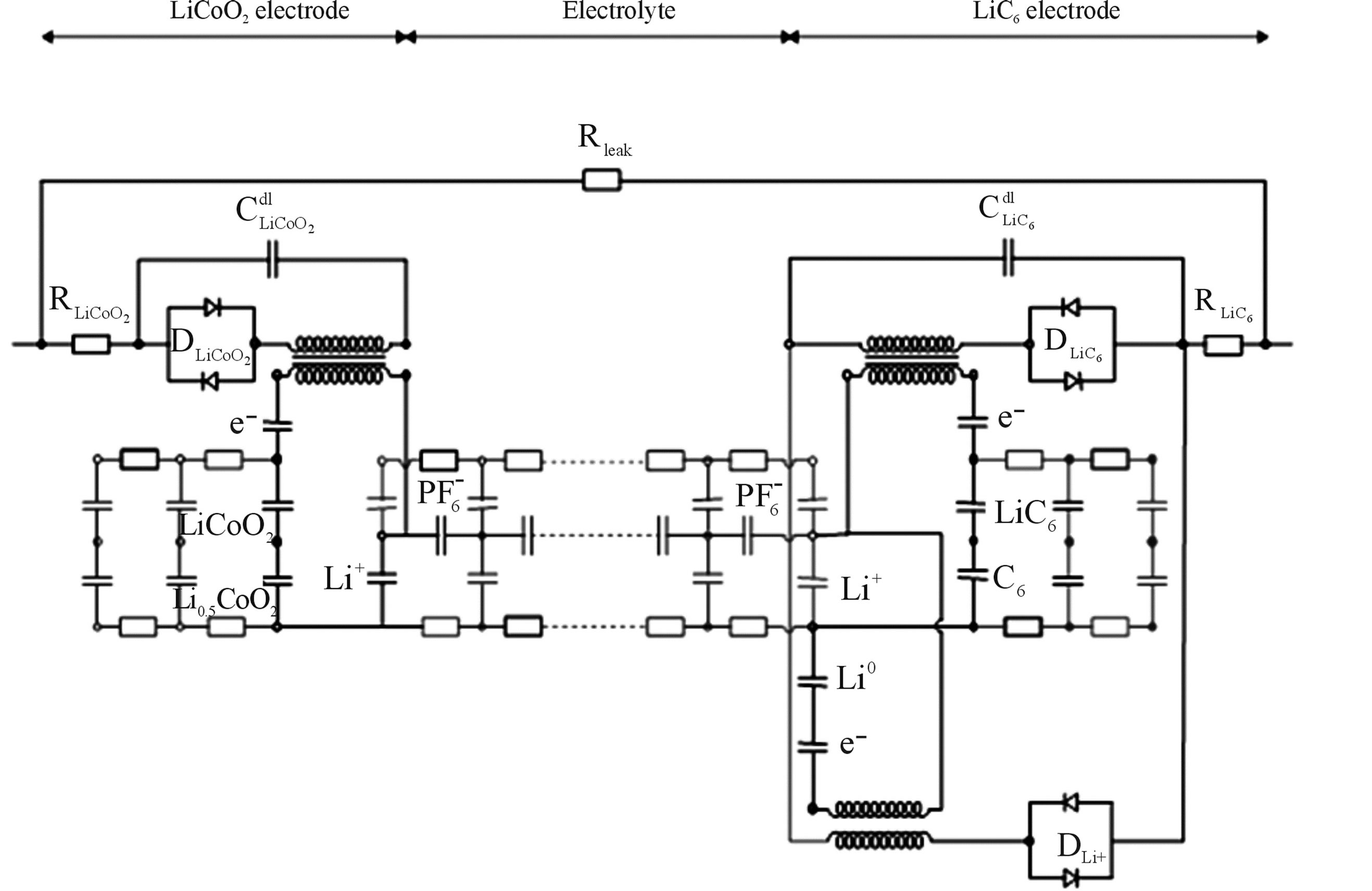 Battery Modeling: A Versatile Tool to Design Advanced Battery ...