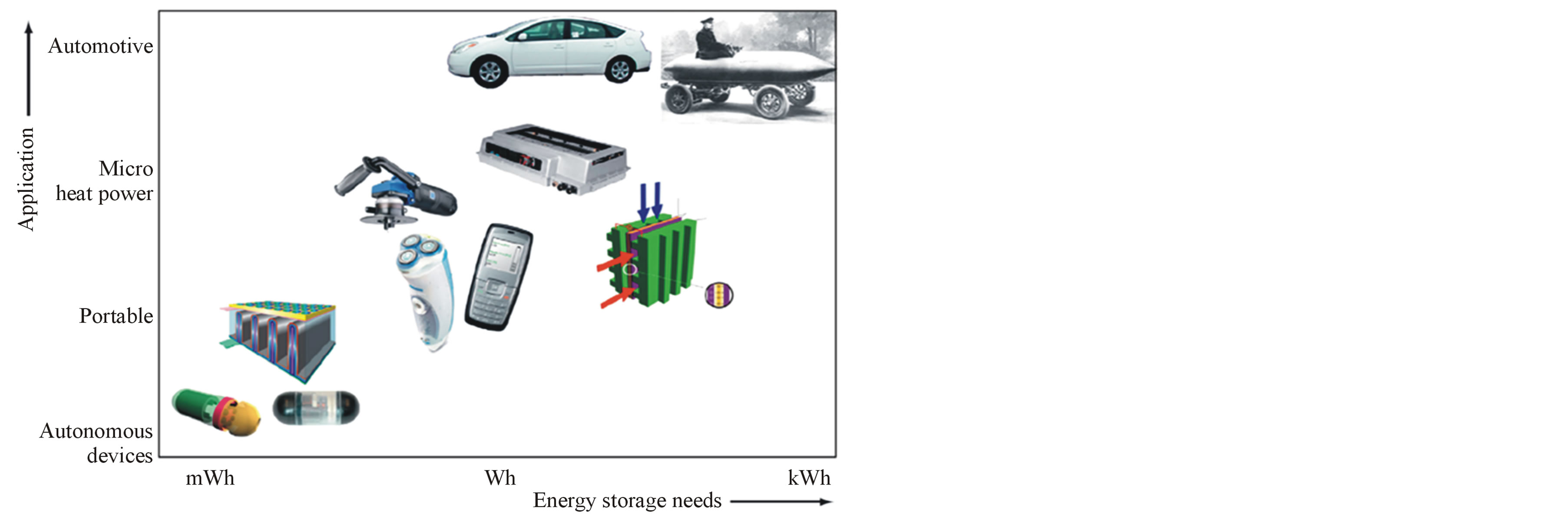 Battery Modeling: A Versatile Tool to Design Advanced Battery ...