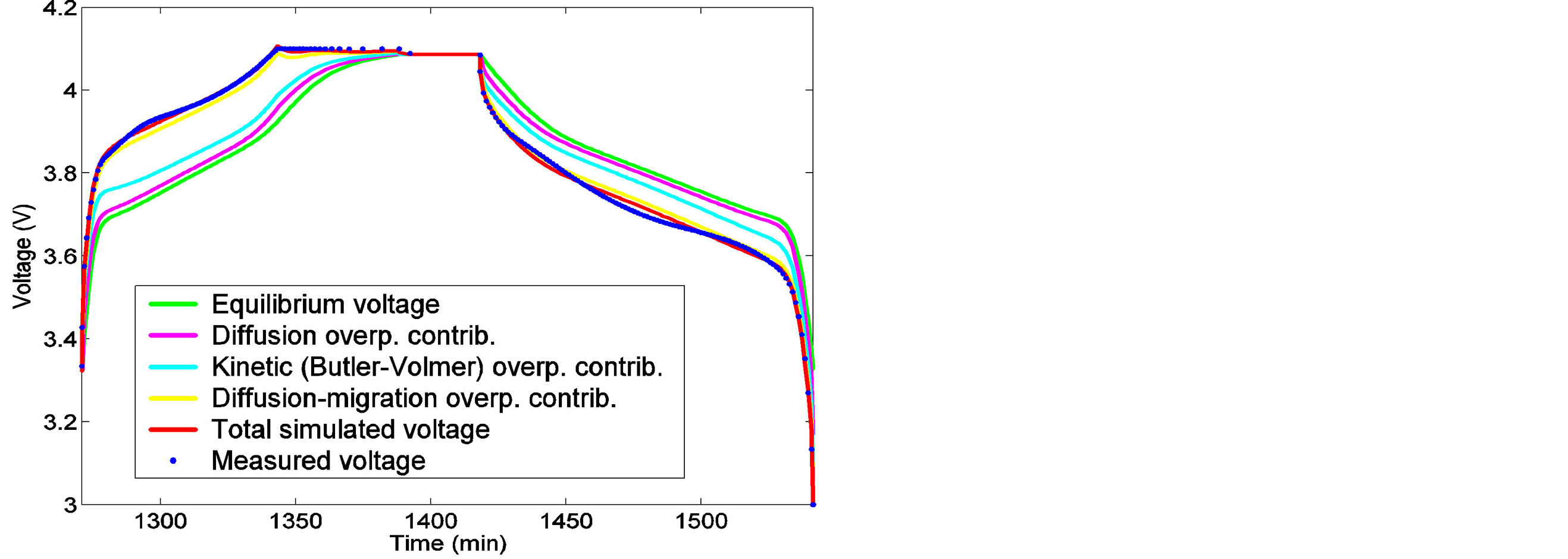 Battery Modeling: A Versatile Tool to Design Advanced Battery ...