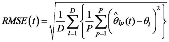 Efficient Adaptive Algorithms for DOA Estimation in Wireless Communications