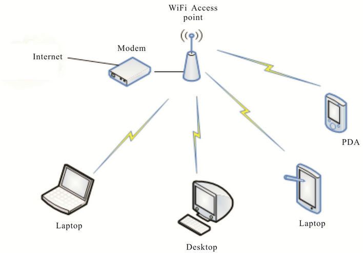 A WiFi-ZigBee Building Area Network Design of High Traffics AMI for ...