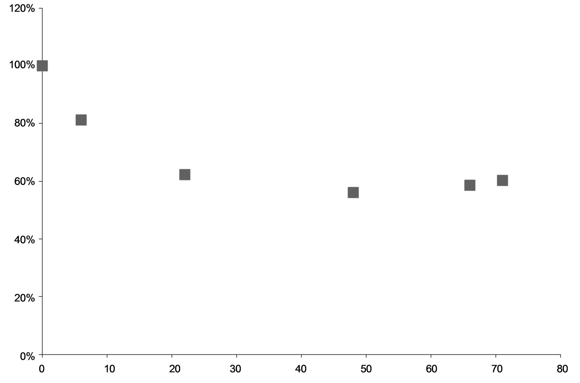 UV Light Induced Transformation of 1-Methylnaphthalene in the Presence ...