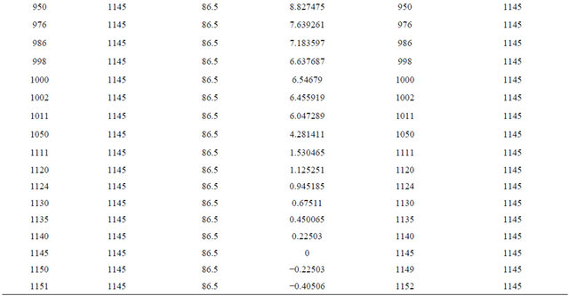 Interconverting Models of Gray Matrix and Geographic Coordinates Based ...