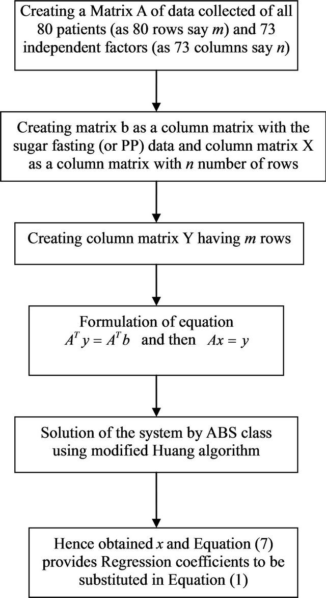 An Application of the ABS Algorithm for Modeling Multiple Regression on ...