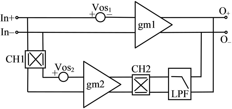A Modified Approach for CMOS Auto-Zeroed Offset-Stabilized Opamp