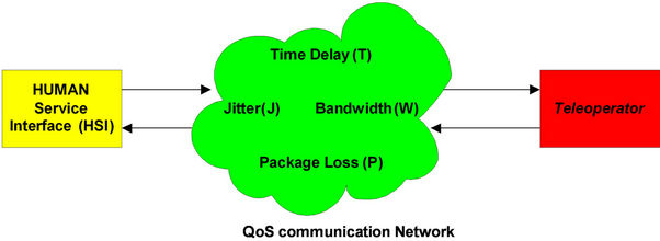 Real-Time Internet-Based Teleoperation