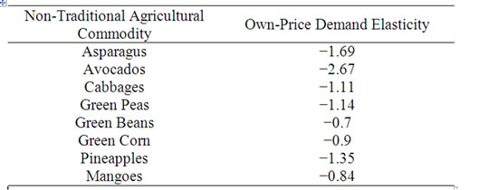 World Demand as a Determinant of Immiserizing Growth
