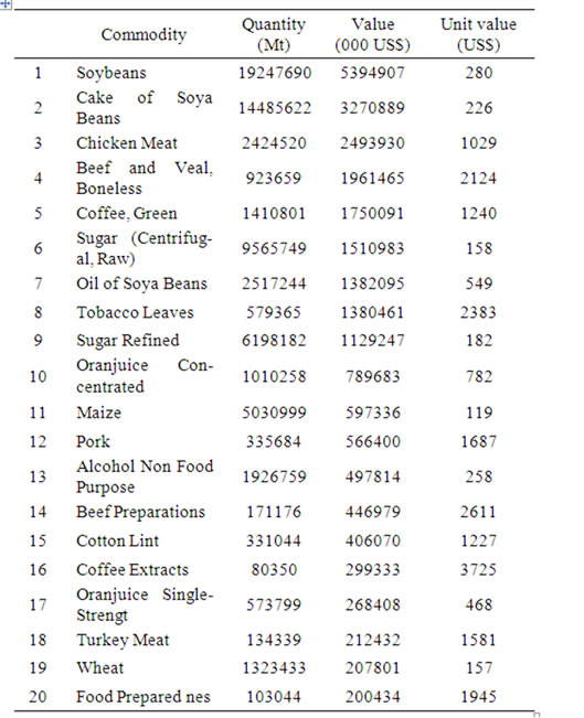World Demand as a Determinant of Immiserizing Growth