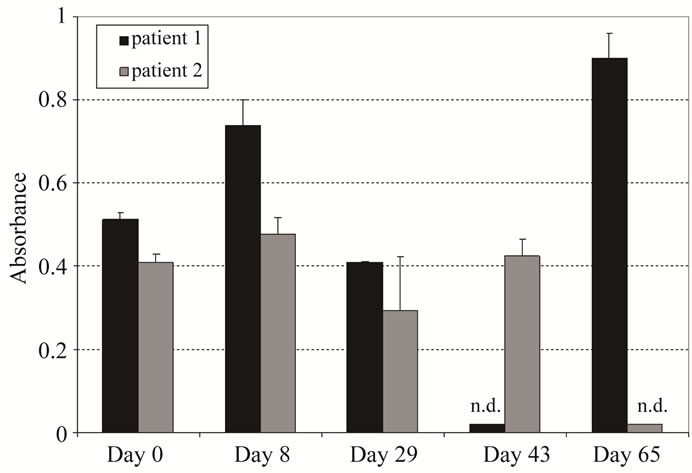 Induction of Human Anti-Human Antibody Responses (Ab2) after ...