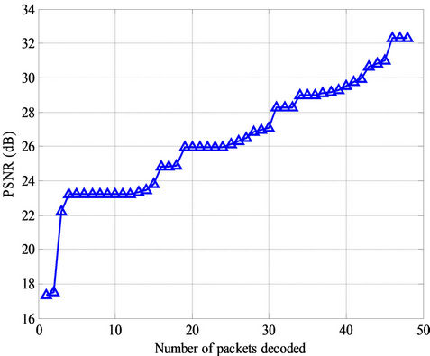 Content-Based Image Unequal Error Protection Strategies for an Open ...