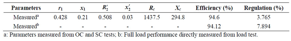 Parameter Estimation of Single Phase Core Type Transformer Using Bacterial Foraging Algorithm