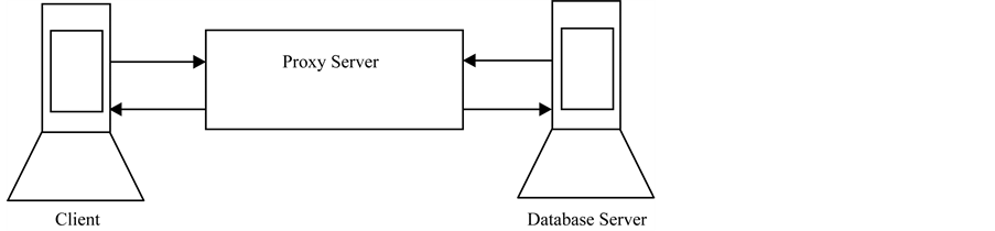 A Survey of SQL Injection Attack Detection and Prevention