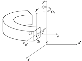 Combined Effects of Centrifugal and Coriolis Instability of the Flow through a Rotating Curved ...