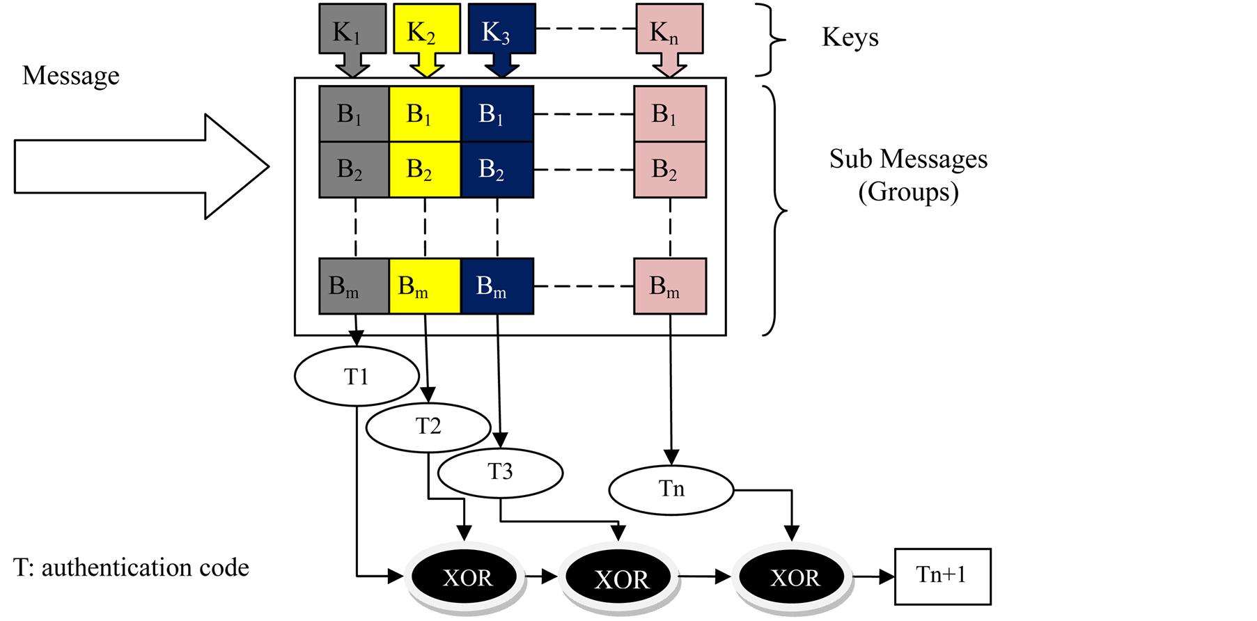 Increase Throughput of CCM Security Mode Using MKP
