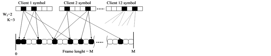 Encrypted CDMA Audio Network