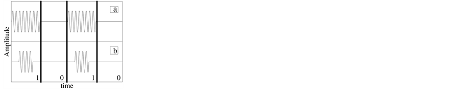 Encrypted CDMA Audio Network