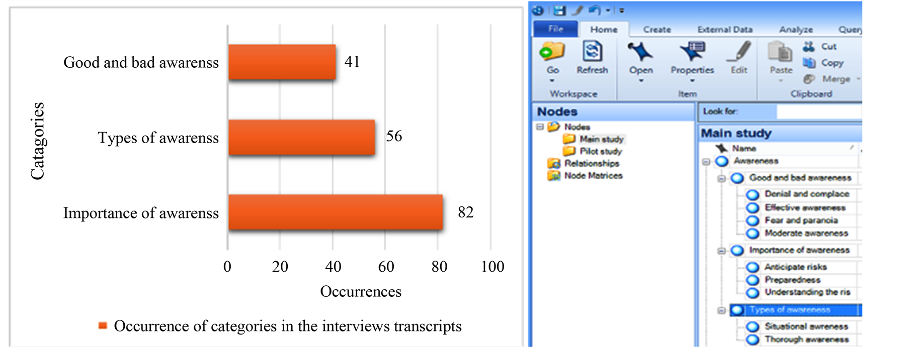 Awareness of the Potential Threat of Cyberterrorism to the National ...