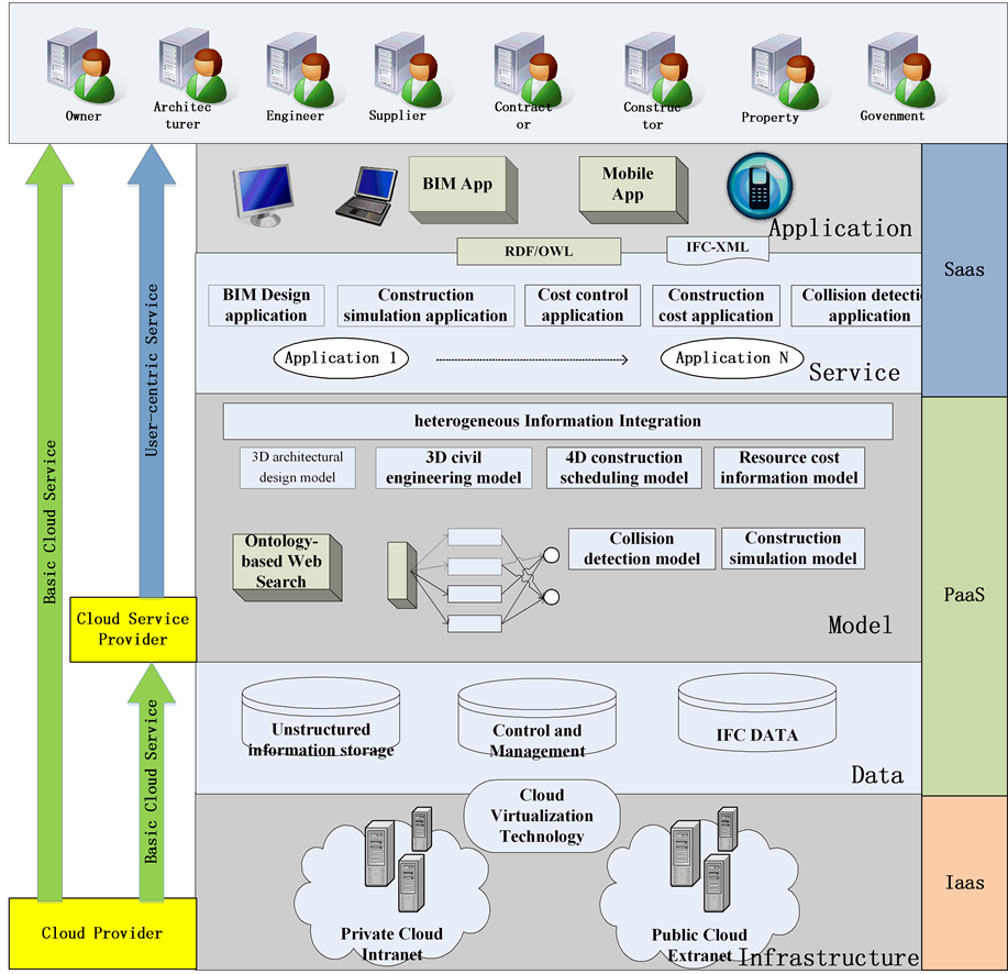 Cloud and Open BIM-Based Building Information Interoperability Research
