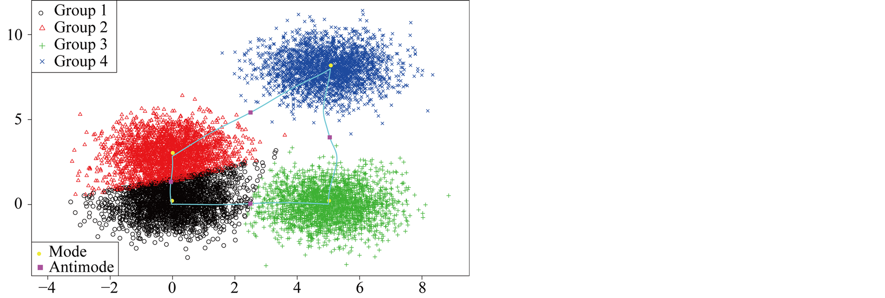 Multivariate Modality Inference Using Gaussian Kernel