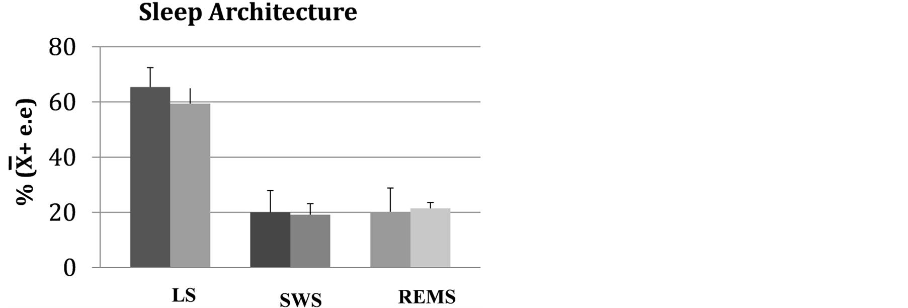 Transcraneal Magnetic Stimulation Improves Sleep Parameters in Patients ...