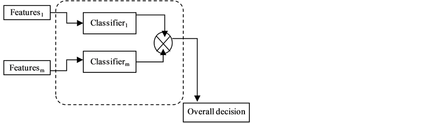 A Multi-Channel Fusion Based Newborn Seizure Detection