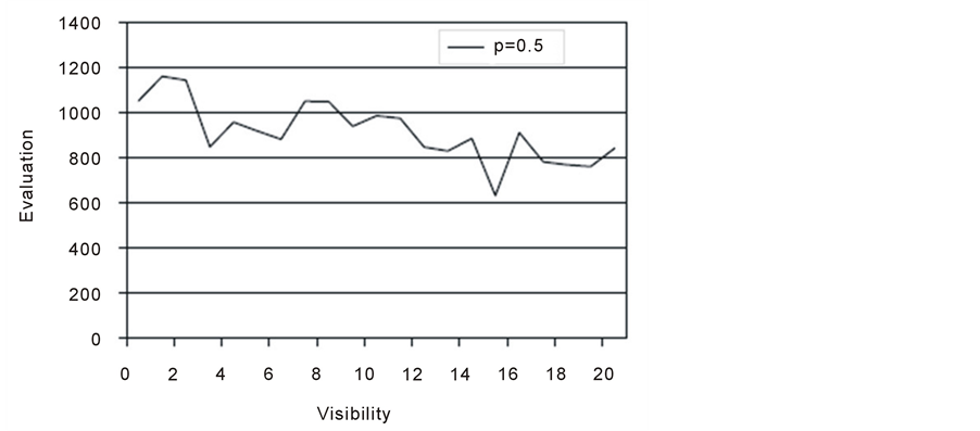 No Fit Polygon for Nesting Problem Solving with Hybridizing Ant Algorithms