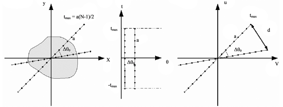Sinogram Interpolation Method For Sparse Angle Tomography