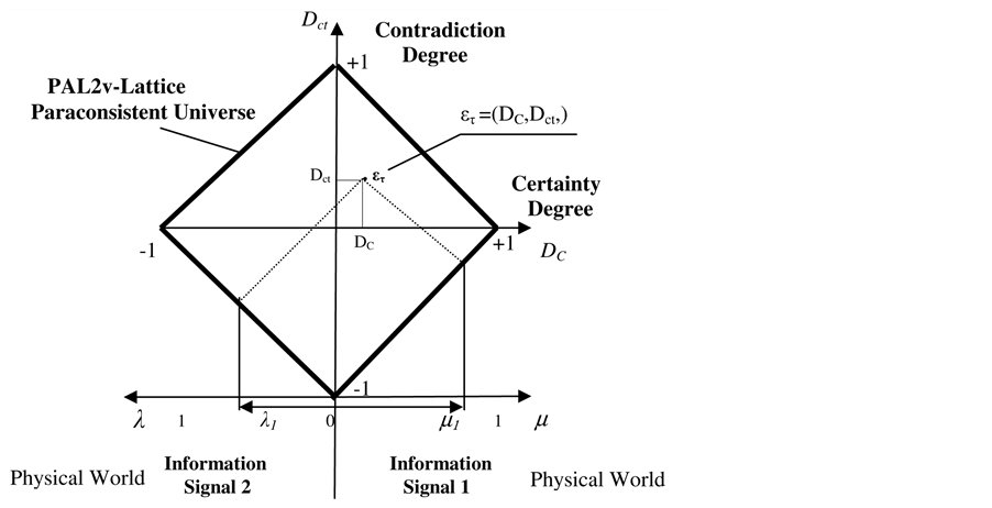 An Introduction to Paraconsistent Integral Differential Calculus: With ...