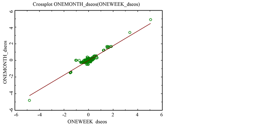 The Effectiveness of the ECB Announcement Channel