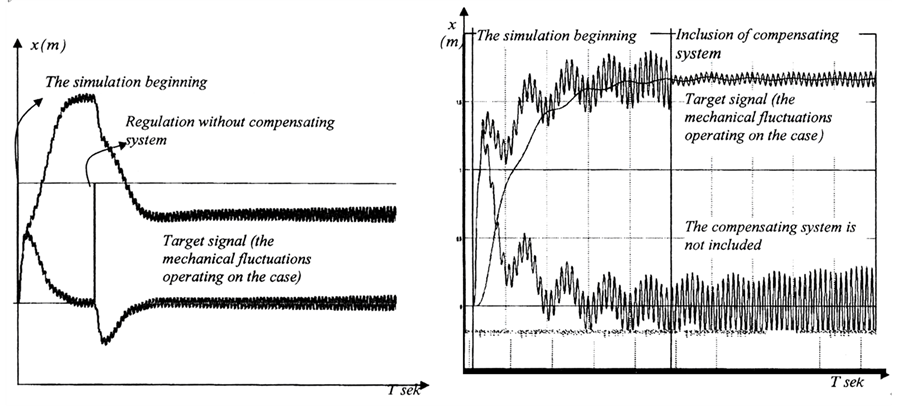 Dynamic Model of Flying Machines with the Autopilot
