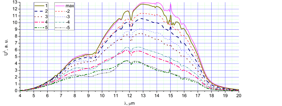 First Order Phase Transitions as Radiation Processes, Part Two