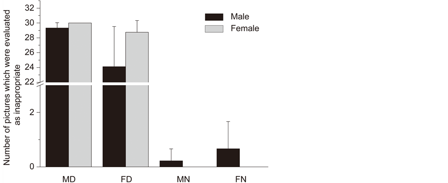 Gender Differences In Neural Mechanisms Underlying Moral Judgment Of gender-differences-in-neural-mechanisms-underlying-moral-judgment-of