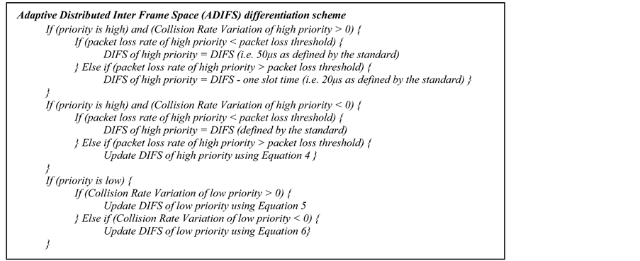 Adaptive Distributed Inter Frame Space for IEEE 802.11 MAC Protocol