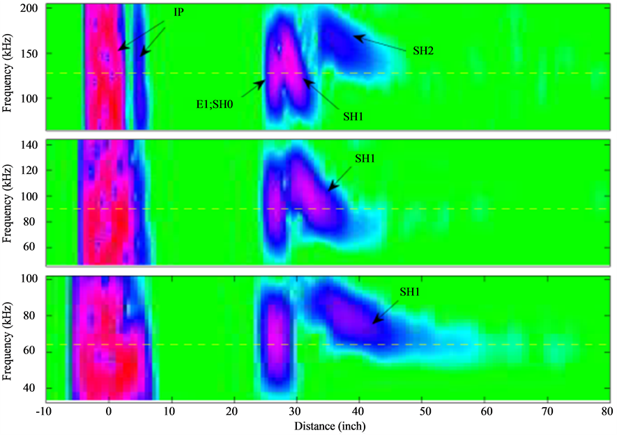 Flaw Detection Capability and Sensitivity in the Inspection of Nuclear ...