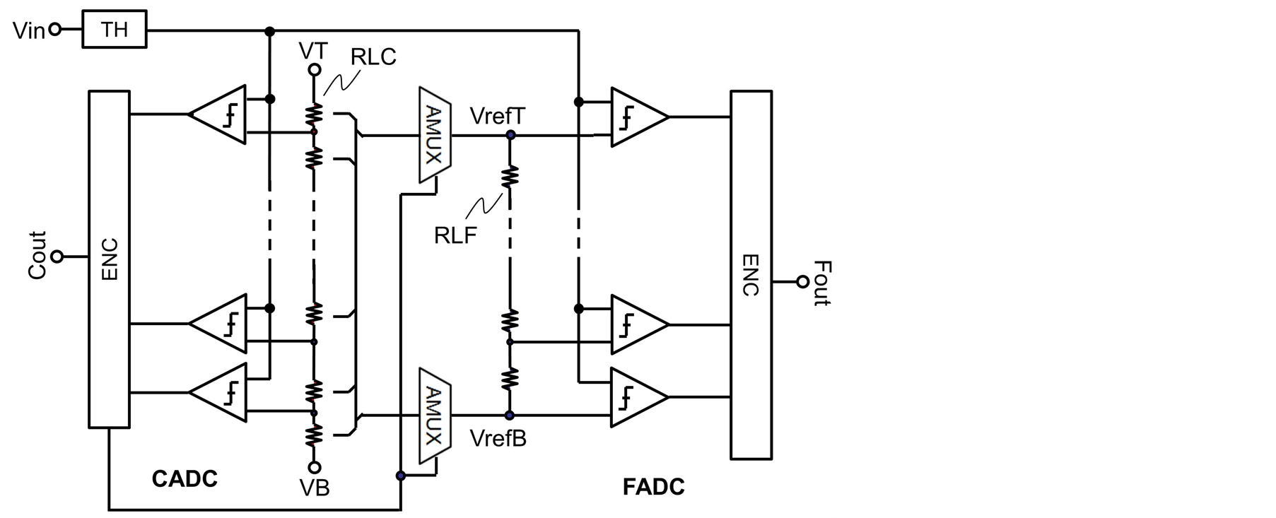 A 1-GHz, 7-mW, 8-Bit Subranging ADC without Resistor Ladder Using Built ...