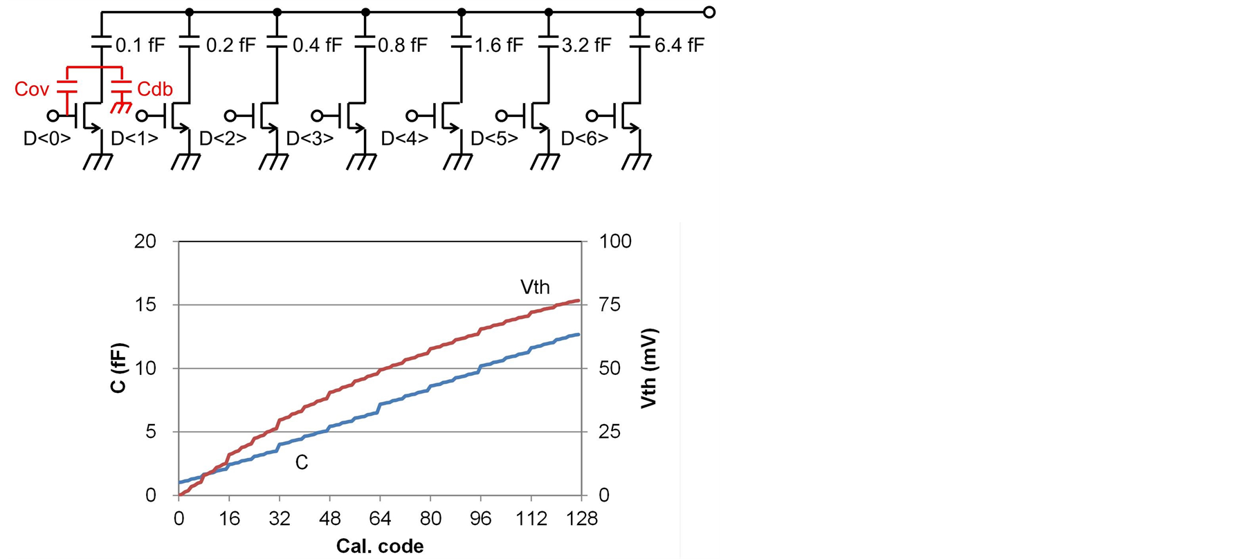 A 1-GHz, 7-mW, 8-Bit Subranging ADC without Resistor Ladder Using Built-In Threshold Calibration